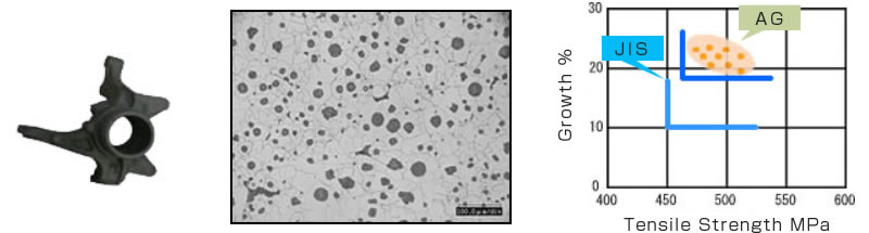 Casting Technology - KIRIU Corporation